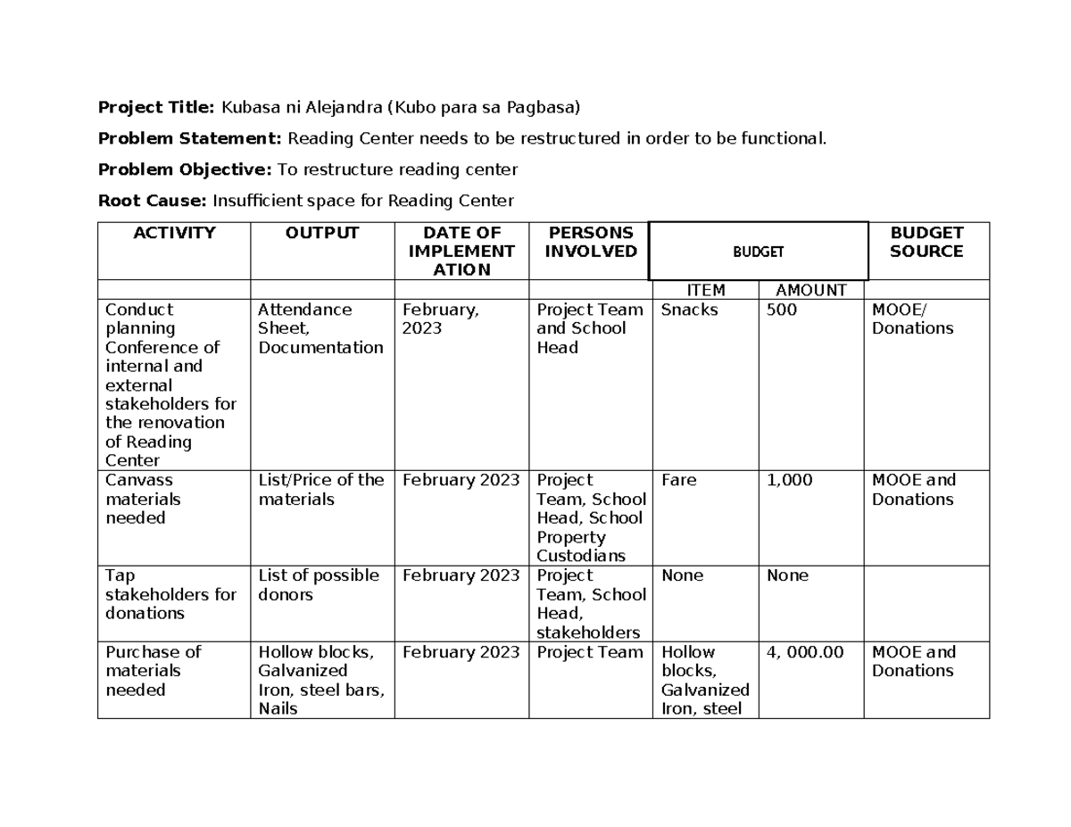 Project Matrix: Restructuring the Reading Center (Kubo para sa Pagbasa ...