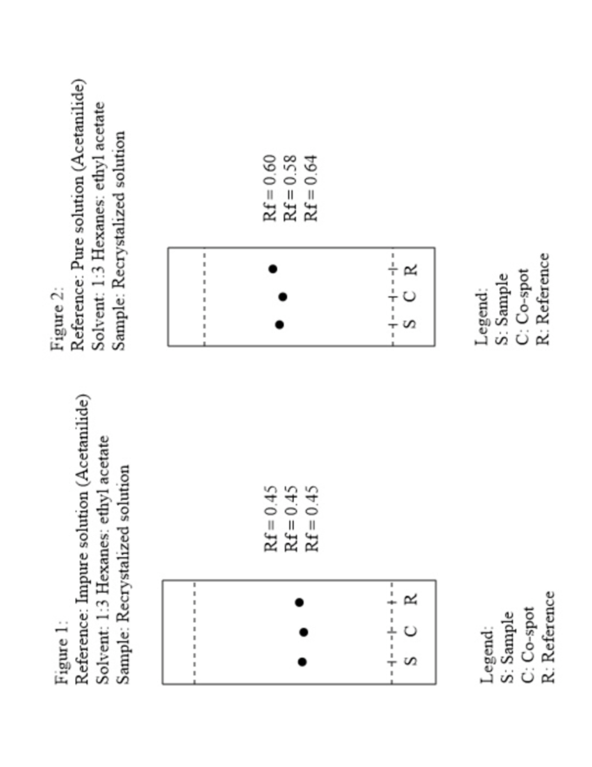 Lab 2 Question 5 TLC Plate - CHM 1321 - Figure 1: Figure 2: Reference ...
