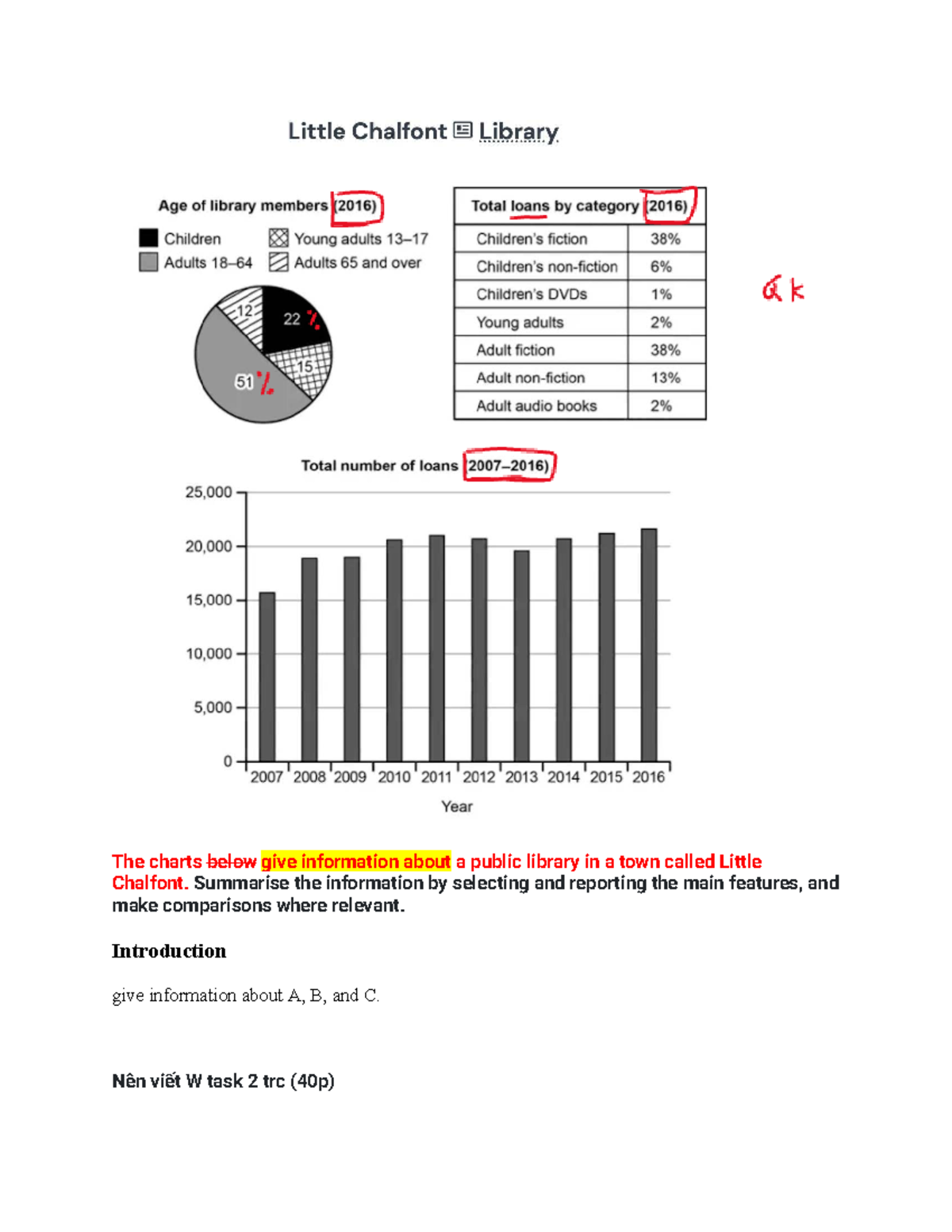 Writing Task 1 - Mixed Charts Analysis of Little Chalfont Library - Studocu