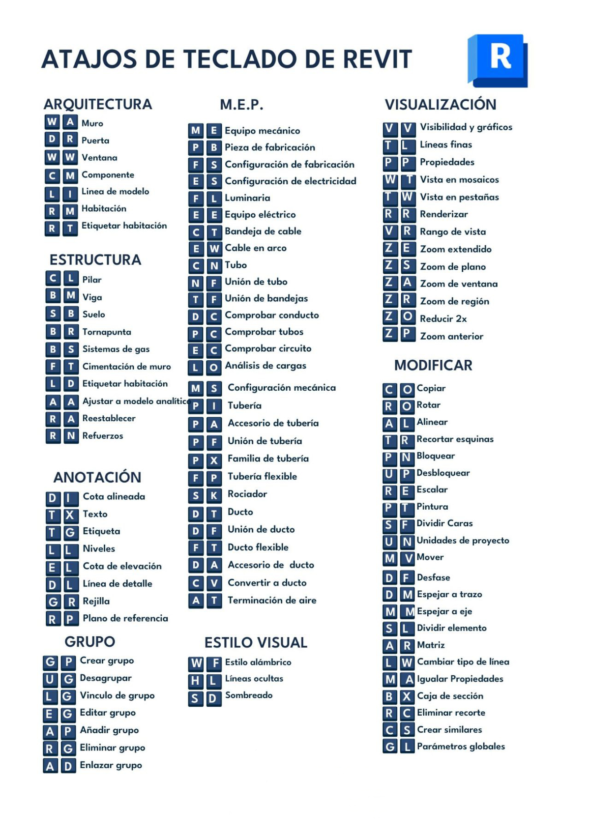 Atajos de Teclado de Revit para Arquitectura y M.E.P. - Studocu