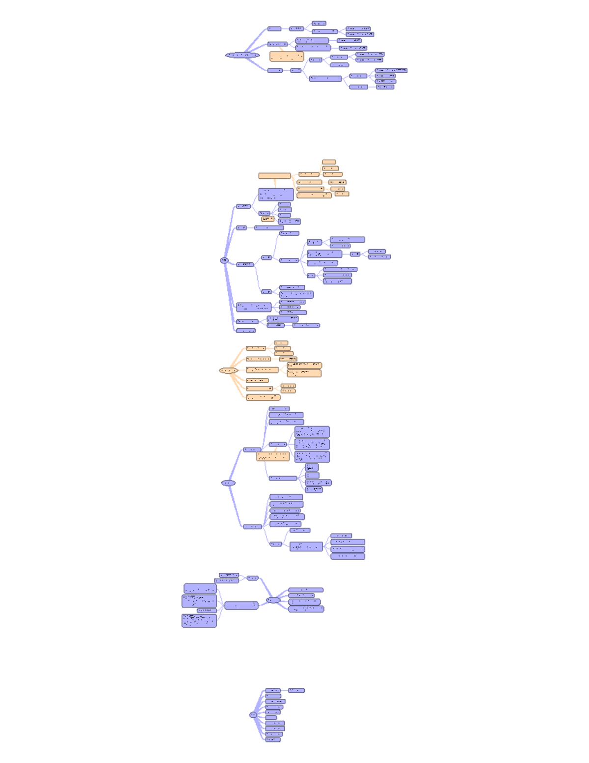 EU Law: Key Concepts and Rights Analysis (Flow Charts Included) - Studocu