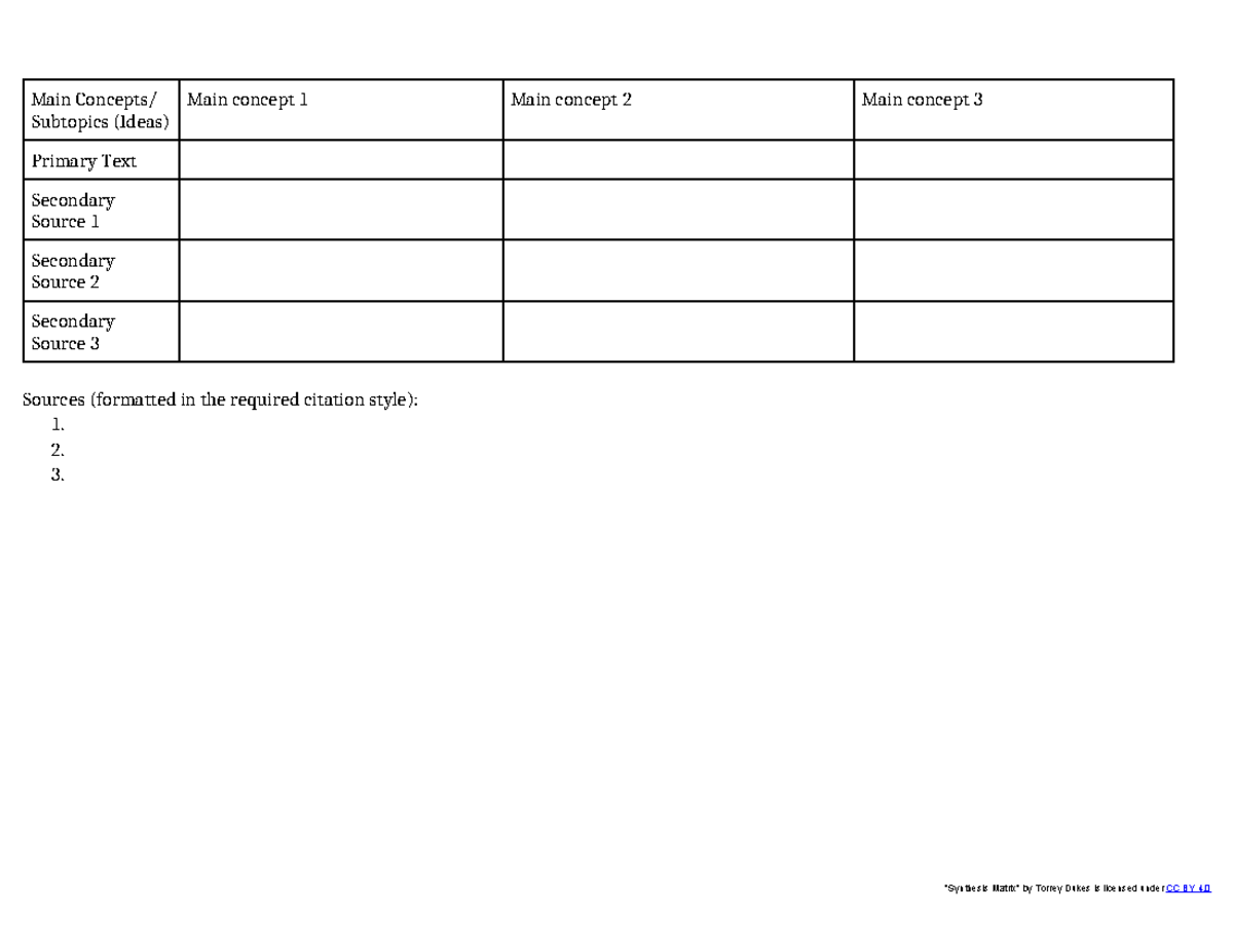 Copy of Synthesis Matrix - WRTG 391 - Main Concepts/ Subtopics (Ideas ...