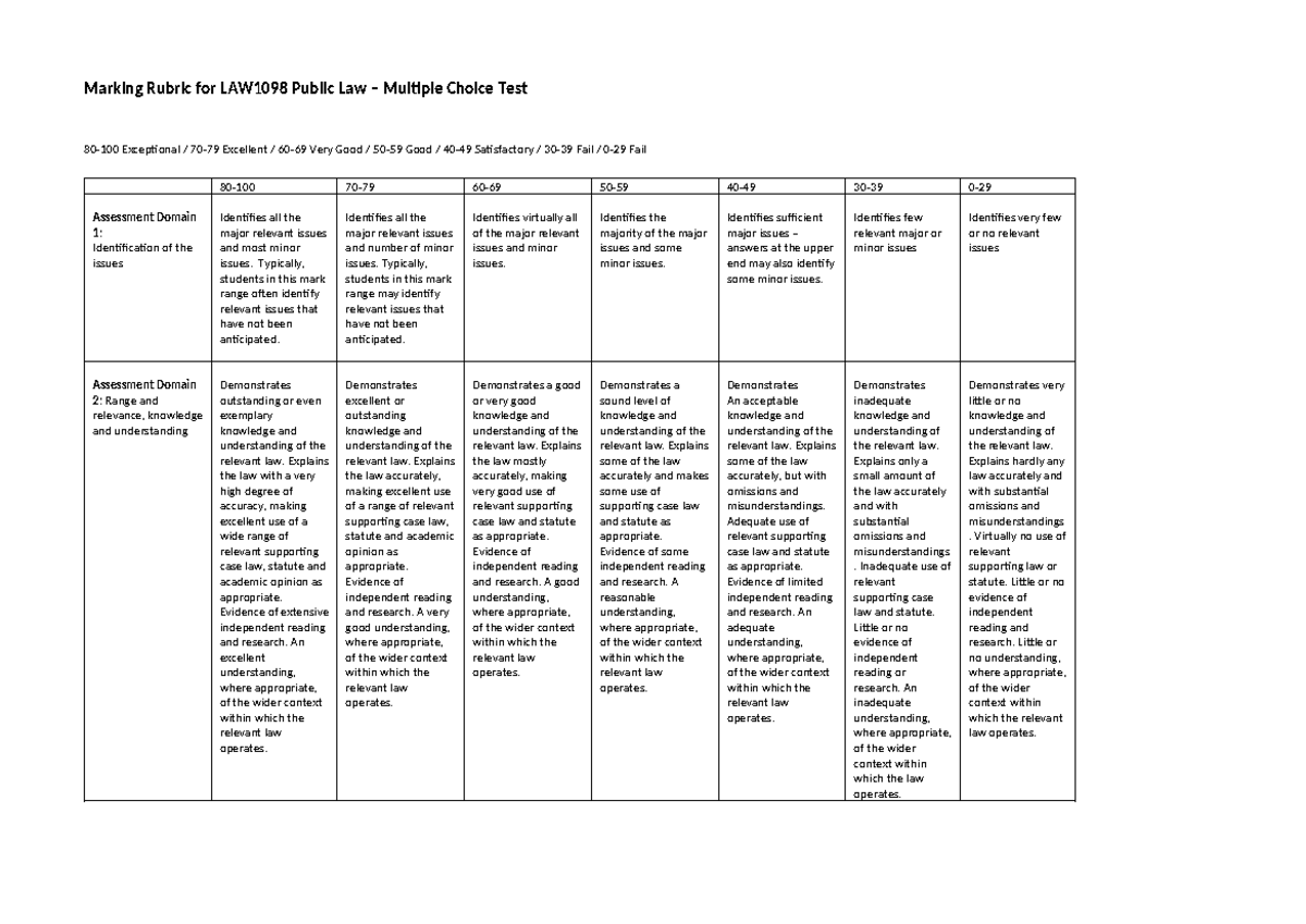 Marking Rubric Public Law 2 - 80-100 Exceptional / 70-79 Excellent / 60 ...