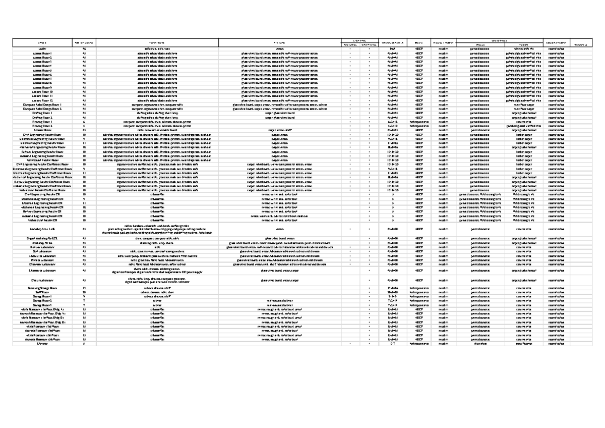 Space Programming Details - Room and Fixture Arrangement Analysis - Studocu