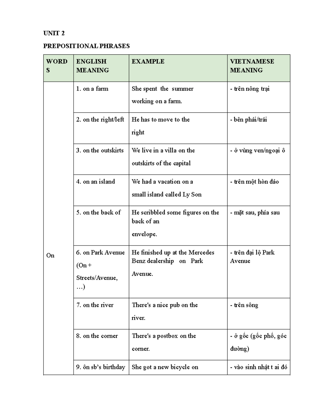 UNIT 2 PREPOSITIONAL PHRASES & PHRASAL VERBS NOTES - Studocu