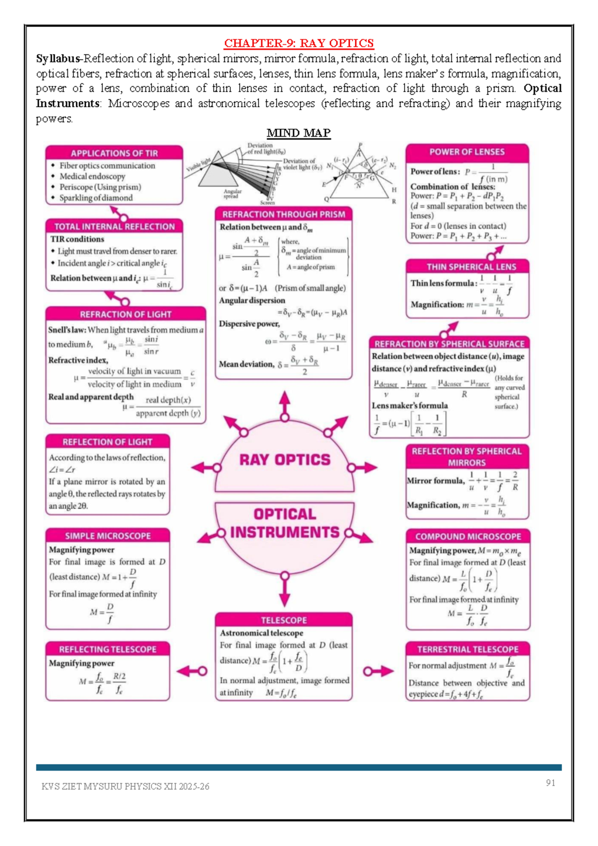 RAY OPTICS: Reflection, Refraction, Lenses & Optical Instruments ...