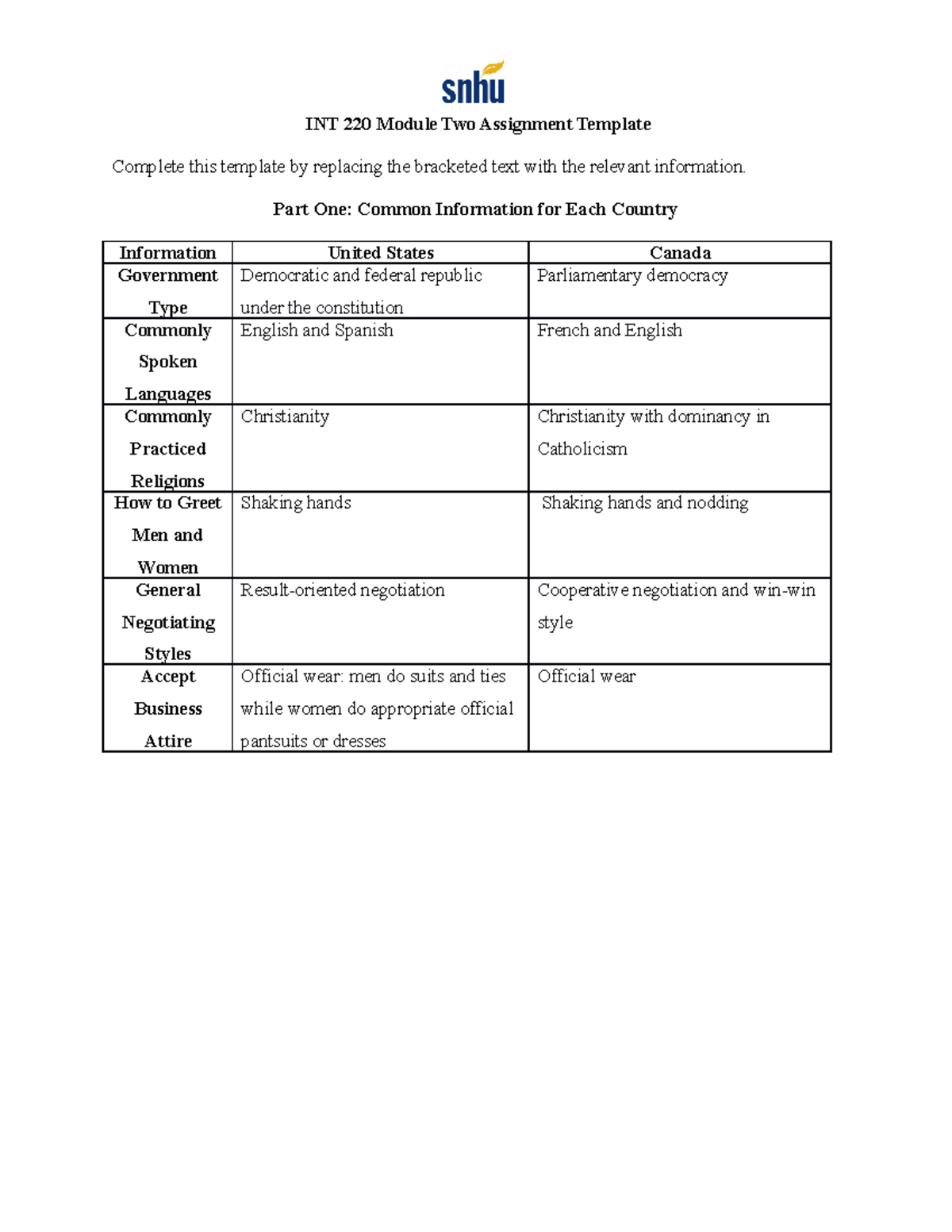 Int 220 Module 02 Assignment Cultural Comparisons Int 220 Module Two Assignment Template