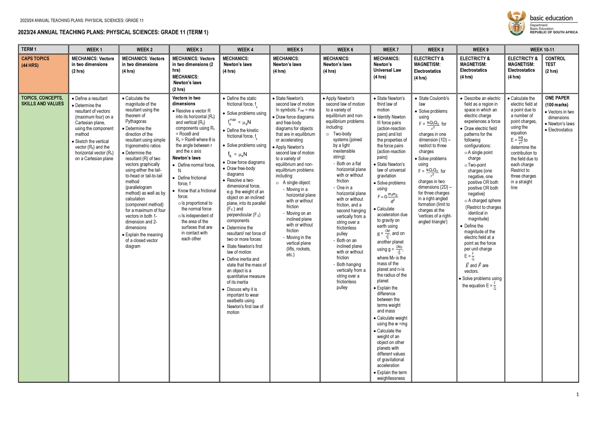 Grade 11 Zwirendo 2024: Tshirendo na Mbudziso (DZA Nganea 063949) - Studocu