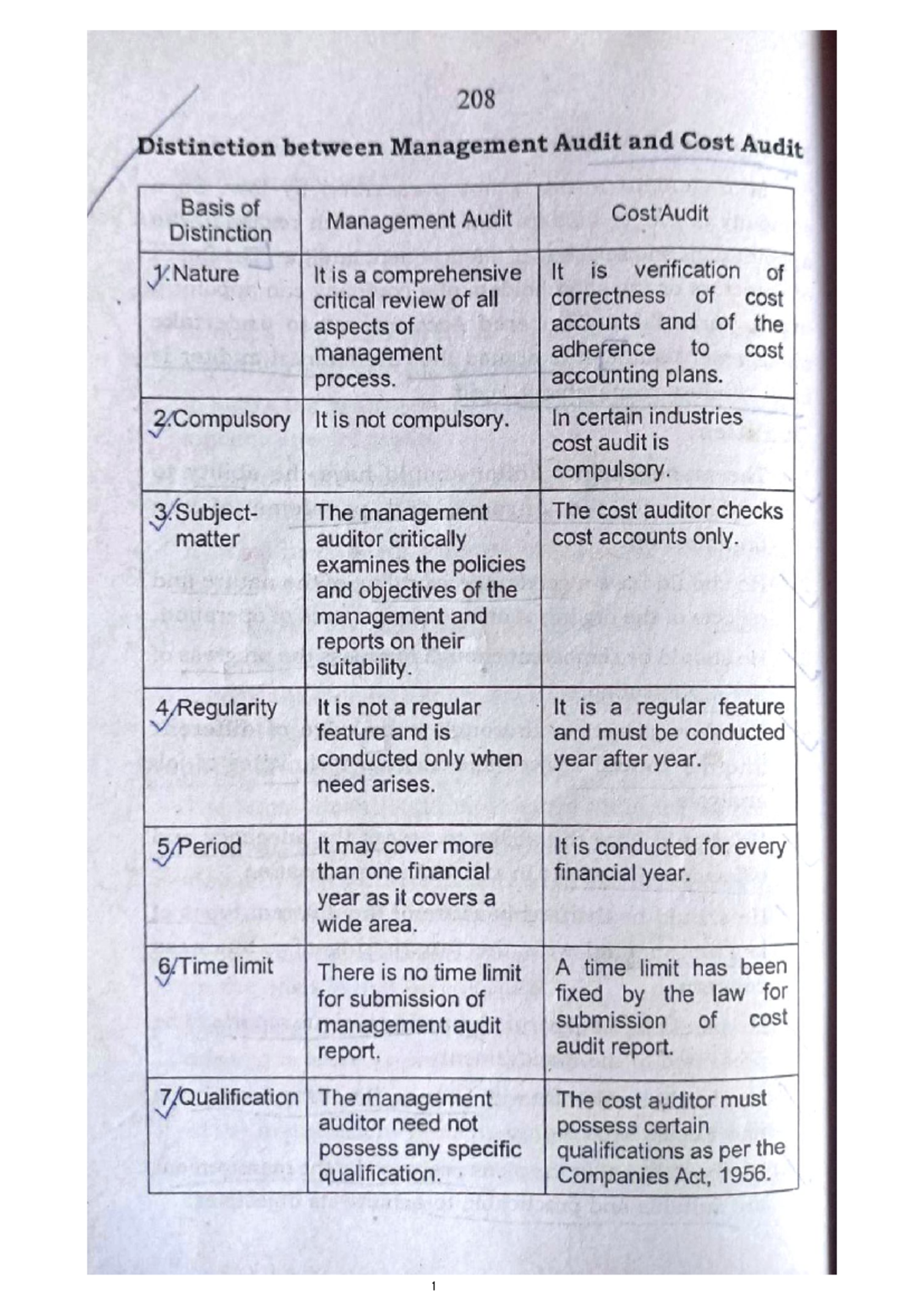 5 - Lecture notes - Practical Auditing - Studocu