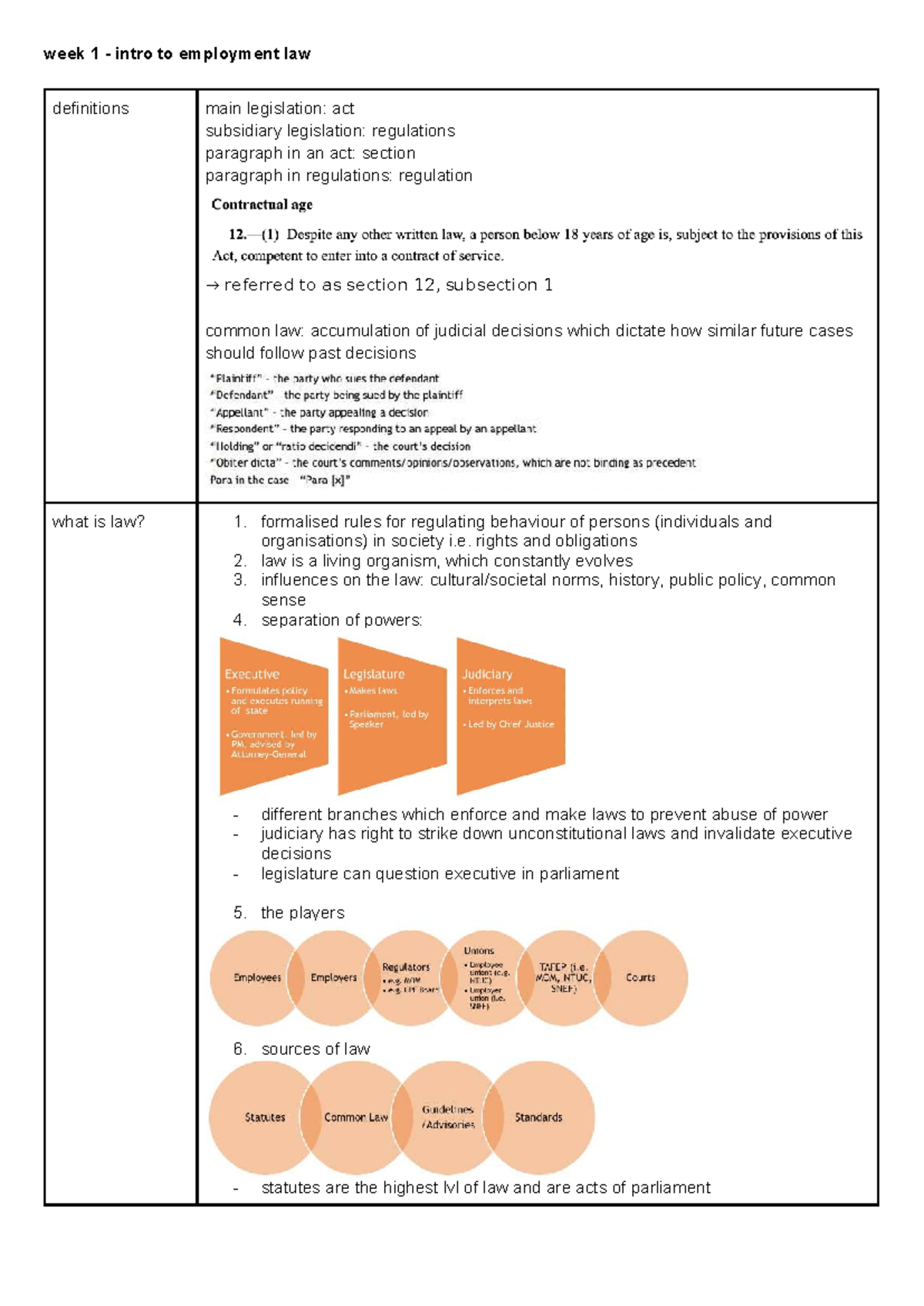 Employment Law Notes - Week 1 Overview and Key Concepts (LAW101) - Studocu