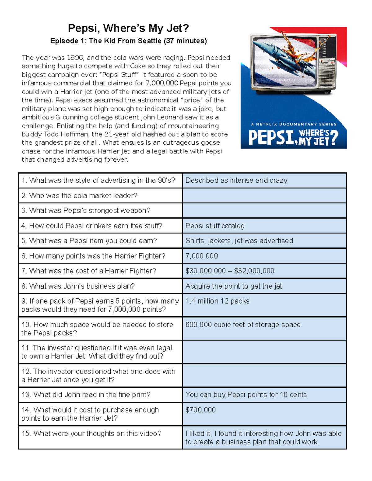 Pepsi, Where’s My Jet? Episode Insights & Analysis (1-3) - Studocu
