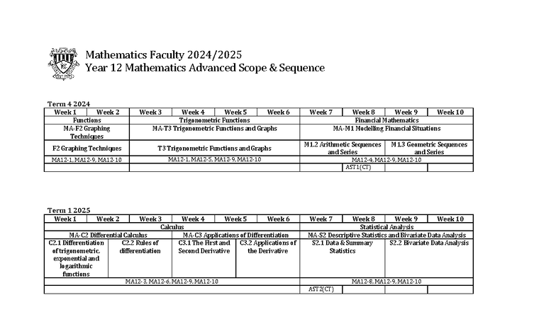 Year 12 Mathematics Advanced Scope & Sequence Term 4 2024 - Studocu
