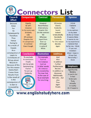 Coddle Analysis - Abstract for Course Code: GLAC 101 - Studocu