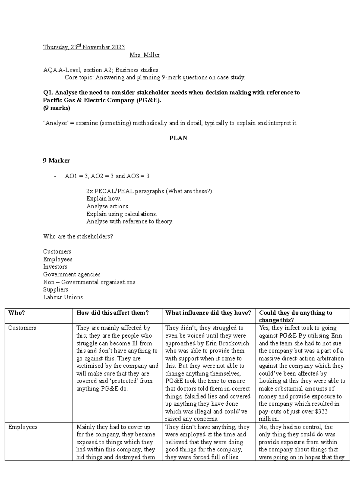 AQA A-Level Business Studies A2: Planning 9-Mark Case Study Responses ...