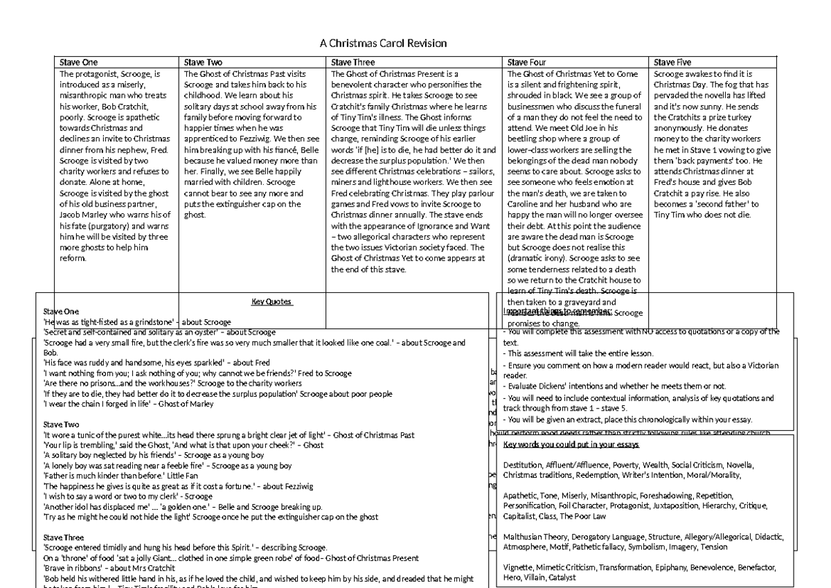 ACC A Christmas Carol Revision Notes: Staves 1-5 Analysis - Studocu