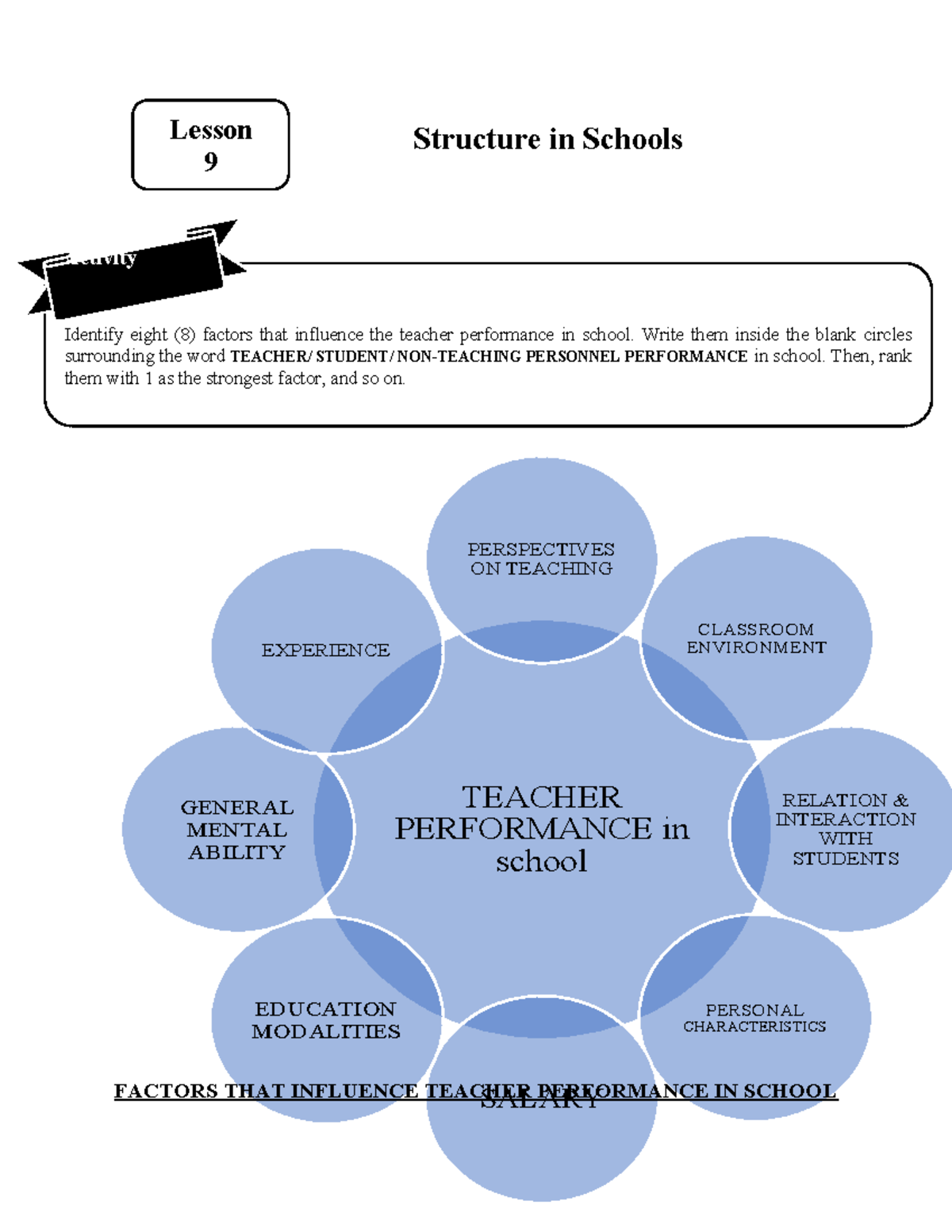 Factors THAT Influence Teacher Performance IN School - Identify eight ...