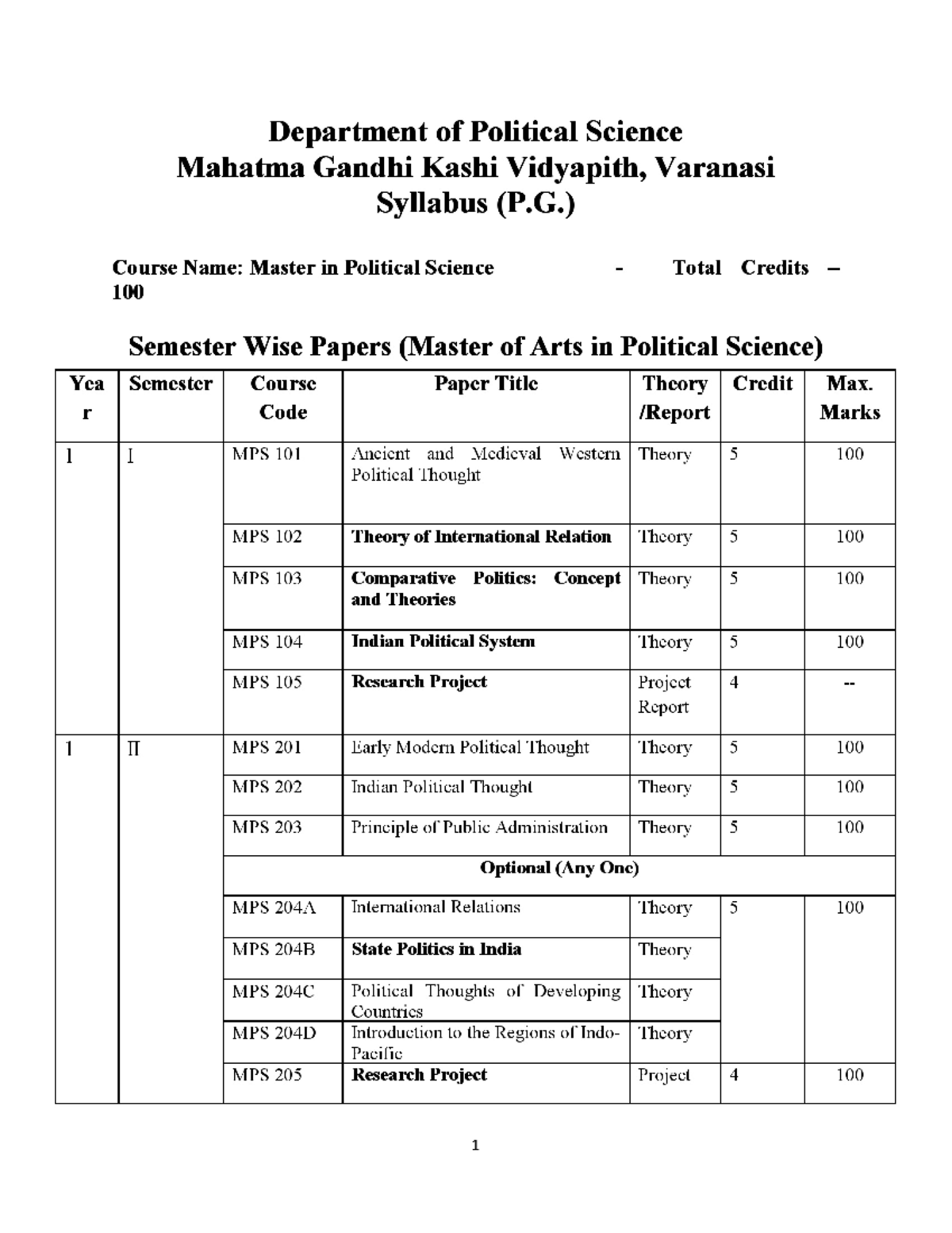 MA Political Science Syllabus and Course Overview (MPS 101-201) - Studocu