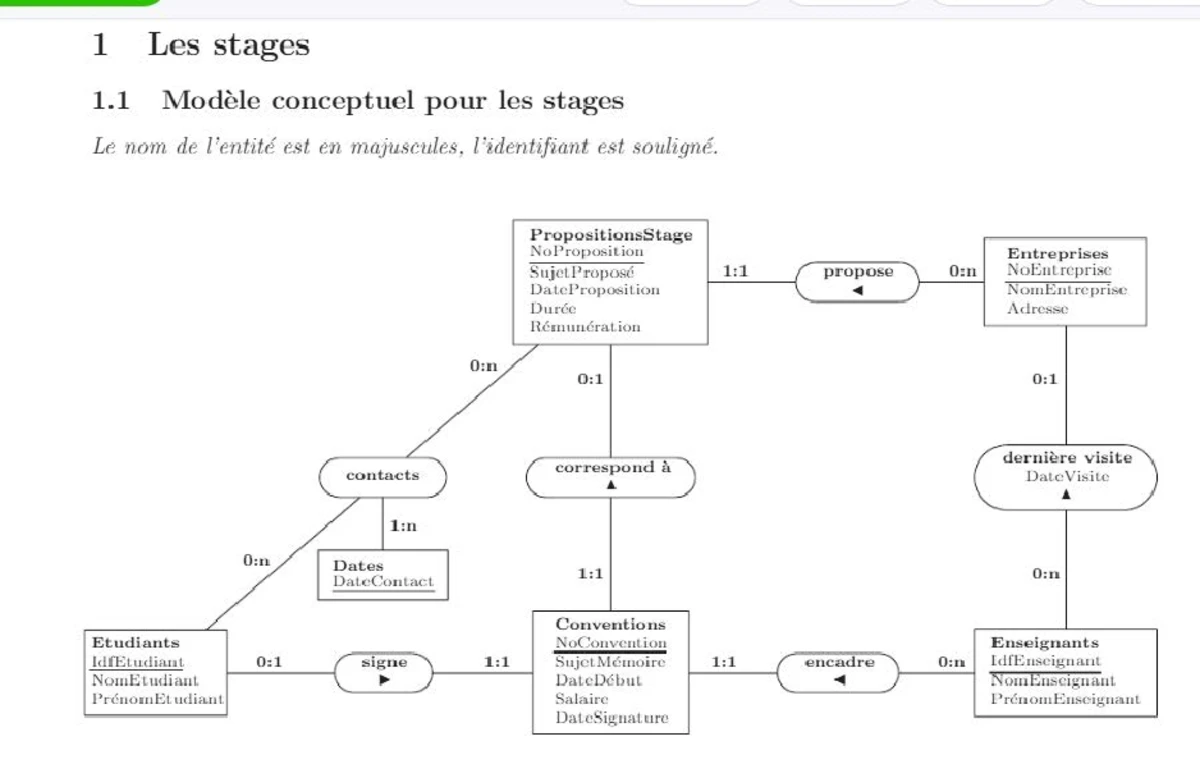Exercices MCD MLD 2 - Exercice pour bien préparer ce module - Exercice ...