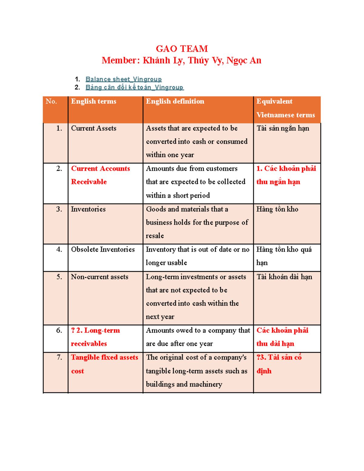 GAO 2: Financial Statement Analysis of Vingroup - Studocu