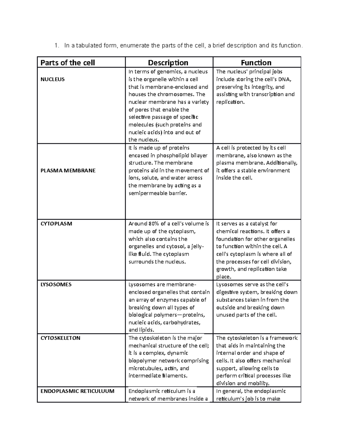 Cell Parts: Functions and Descriptions - Overview of Cell Organelles ...