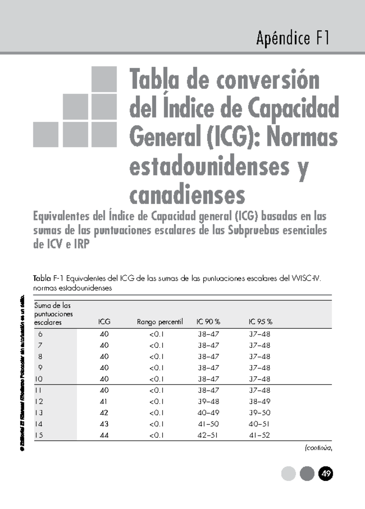 Normas ICG WISC-IV para Neuropsicología: Conversión y Percentiles - Studocu