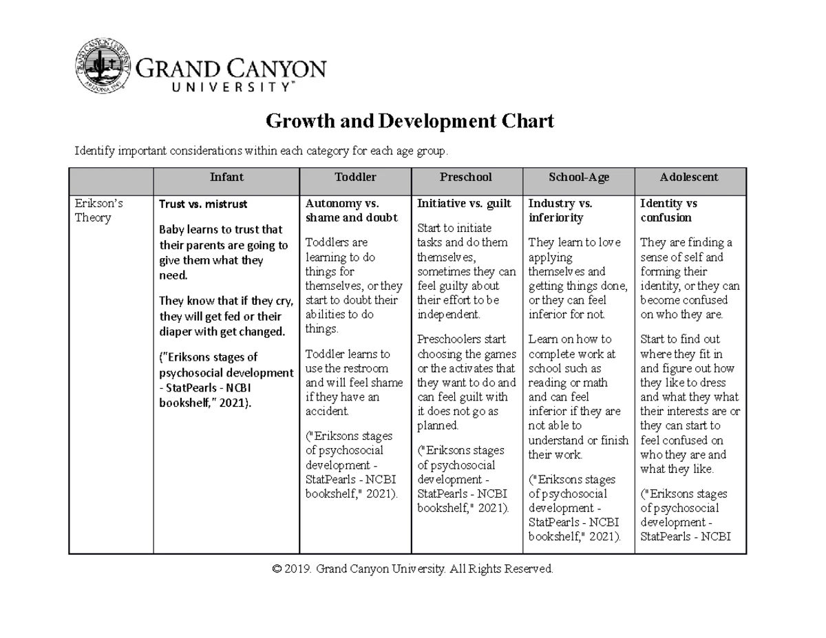 NSG 434- Growth and Development Chart - Growth and Development Chart ...