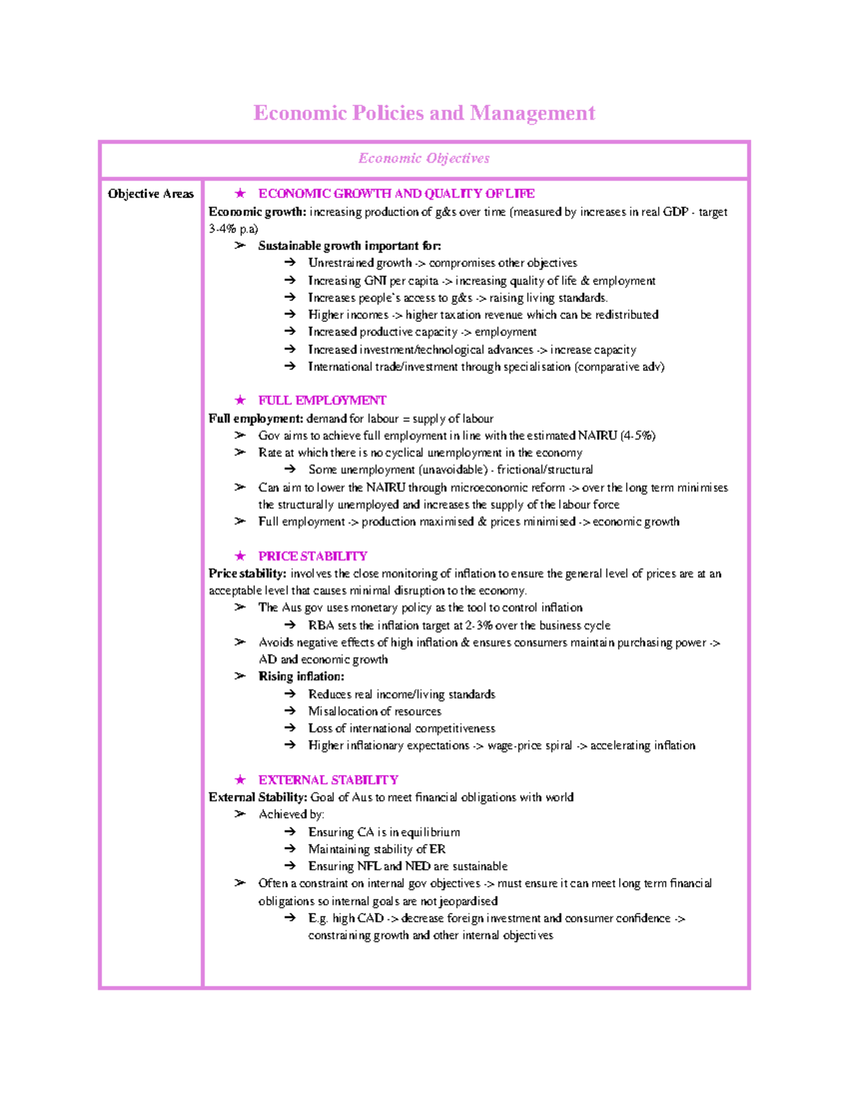 Economic Policies and Management: Key Objectives and Impacts (ECON 101 ...