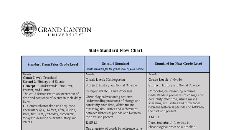 Carrie Joyner ECE-210-T2: State Standards Flow Chart for Early ...