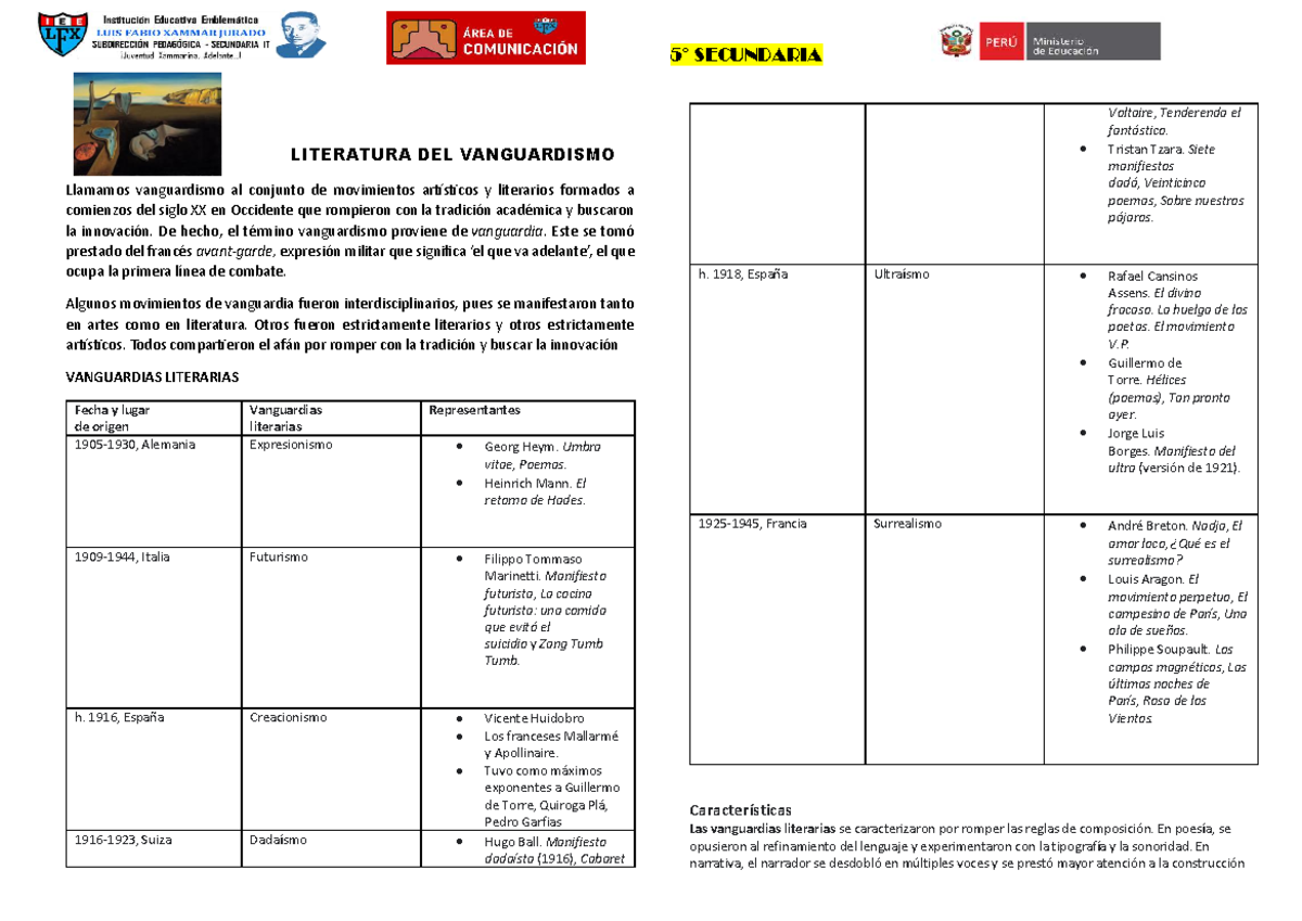 SECUNDARIA LIT. DEL VANGUARDISMO: Movimientos y Características - Studocu