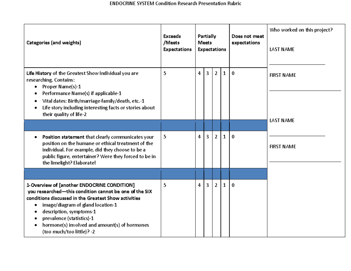 ENDOCRINE SYSTEM Research Presentation Rubric - Updated Jan 15, 2025 ...