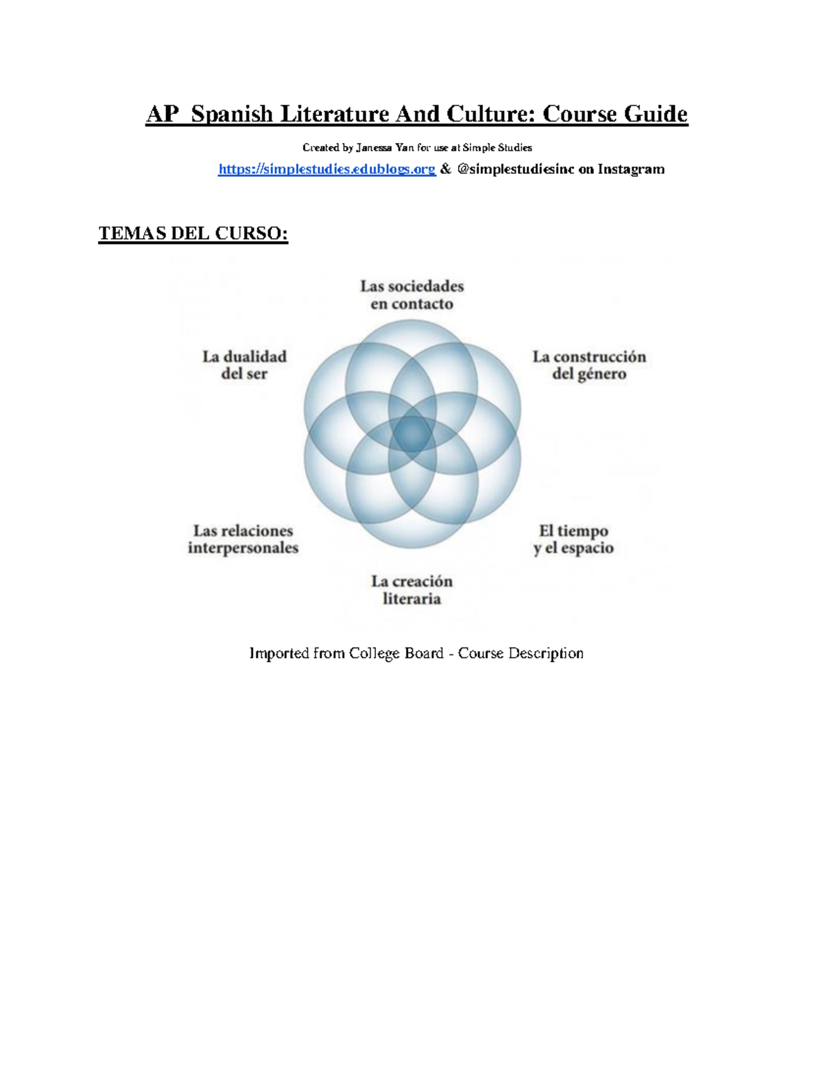 AP Spanish Literature & Culture: Comprehensive Course Guide - Studocu