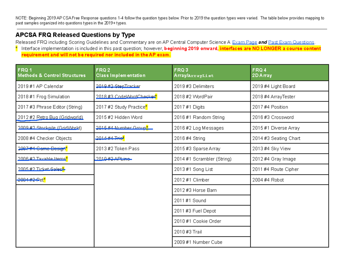 AP CSA FRQ Question Types and Released Questions Overview - Studocu