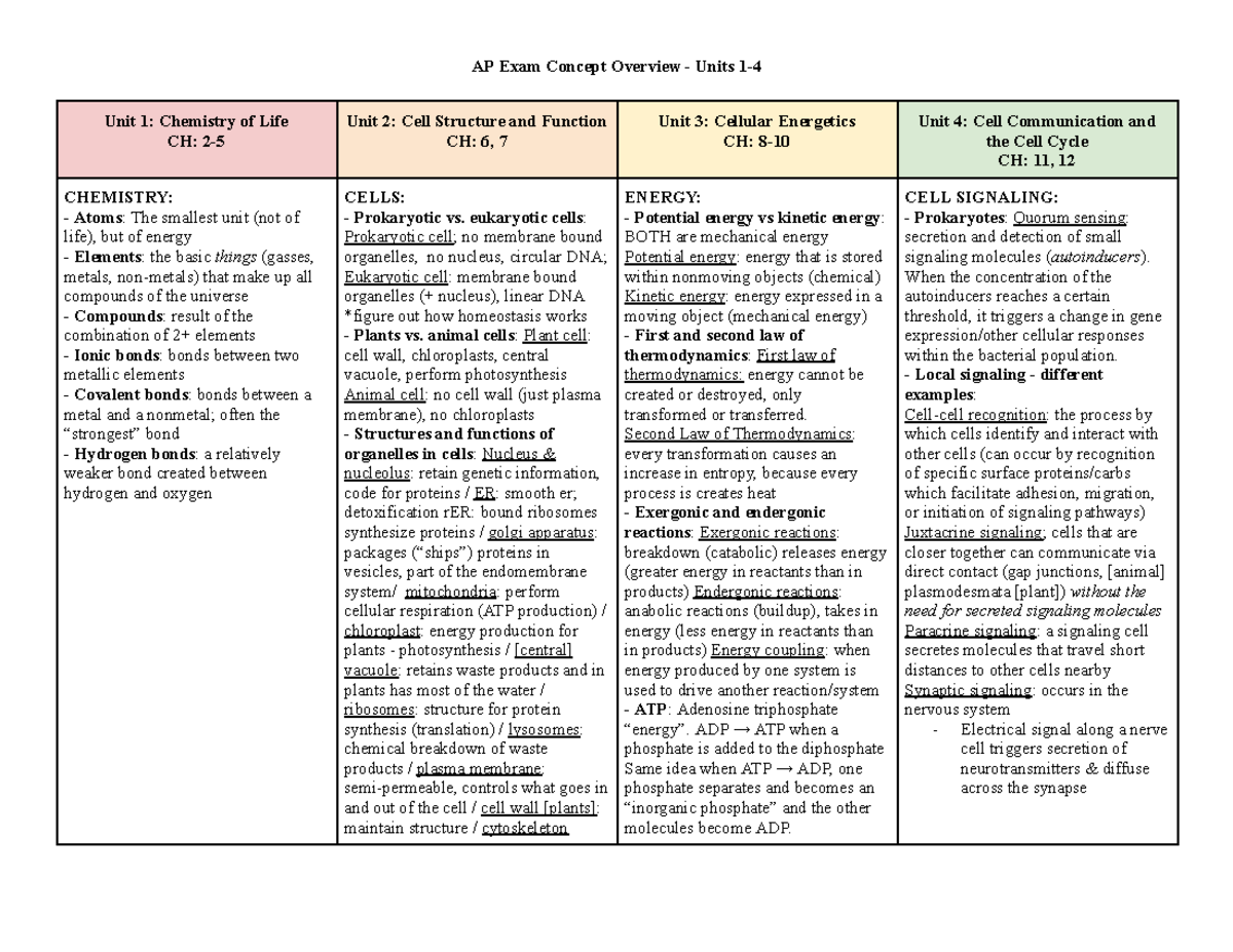AP Biology Exam Concept Overview: The Ultimate Cheat Sheet - Studocu