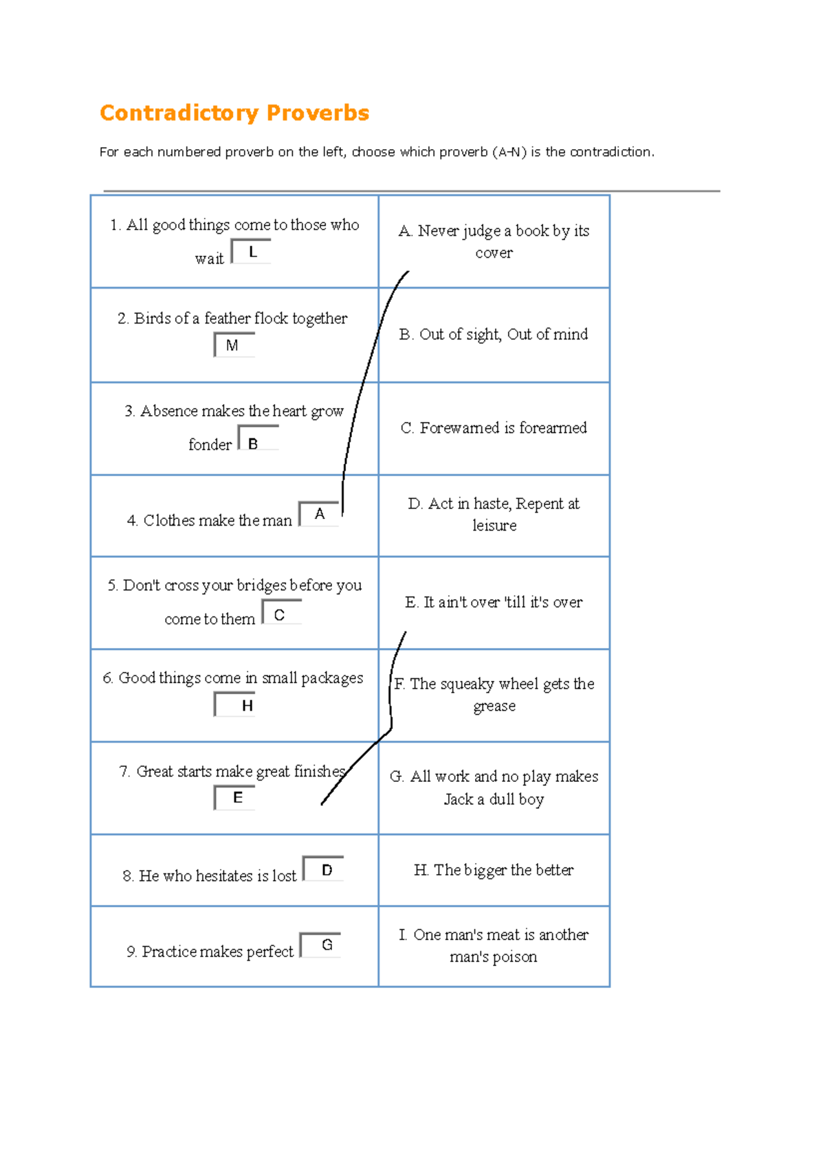Contradictory Proverbs Analysis and Matching Exercise - Studocu