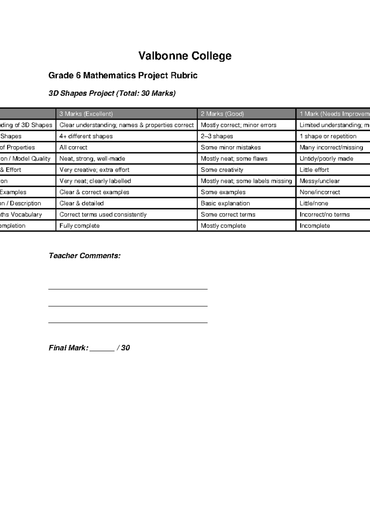 Grade 6 Math Project Rubric: 3D Shapes Assessment (30 Marks) - Studocu
