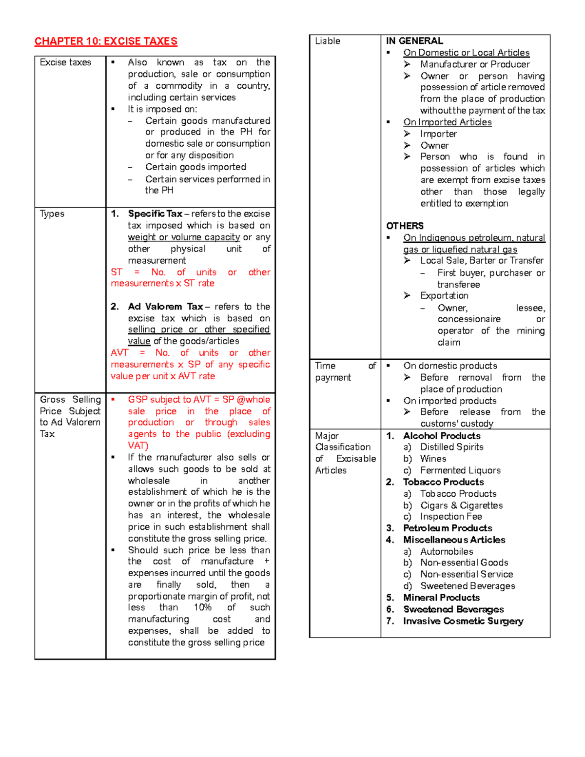 Chapter 10 - Overview and Types of Excise Taxes Explained - Studocu
