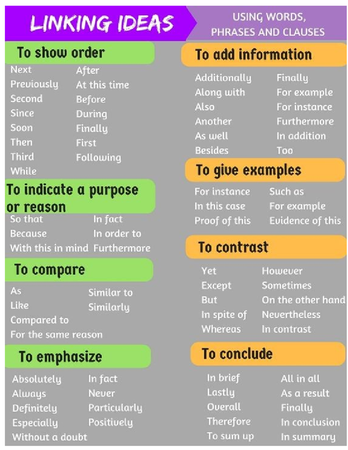 Linking words - LINKING IDEAS USING WORDS, PHRASES AND CLAUSES To show ...