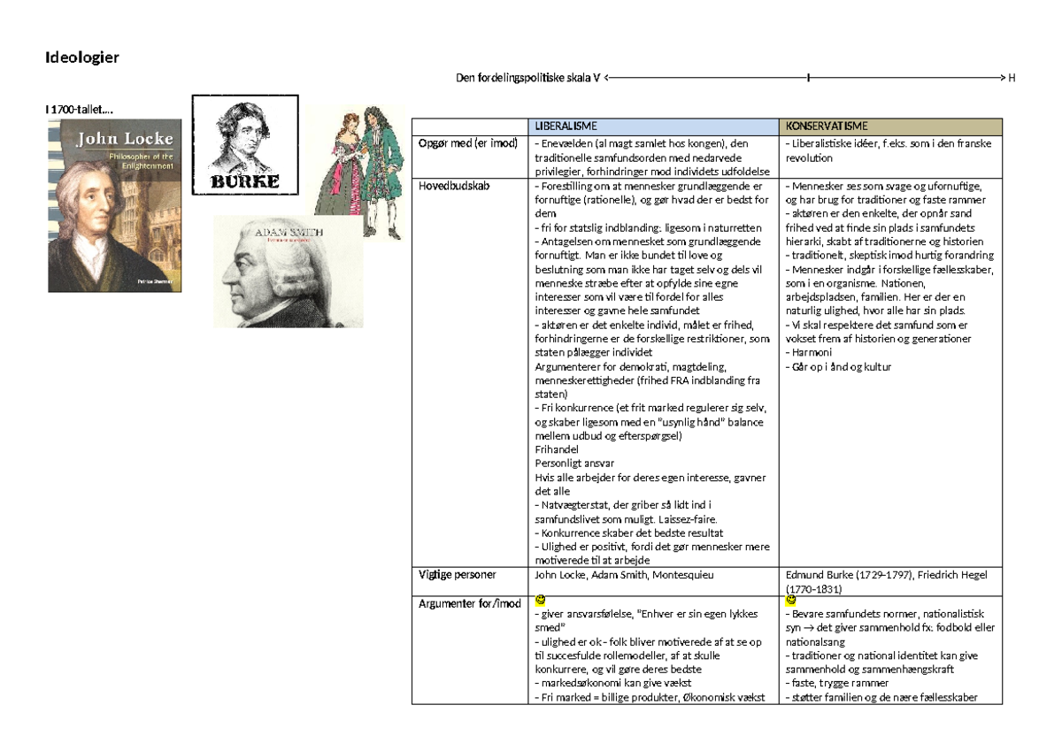 Noter ideologier - Ideologier Den fordelingspolitiske skala V H I 1700 ...