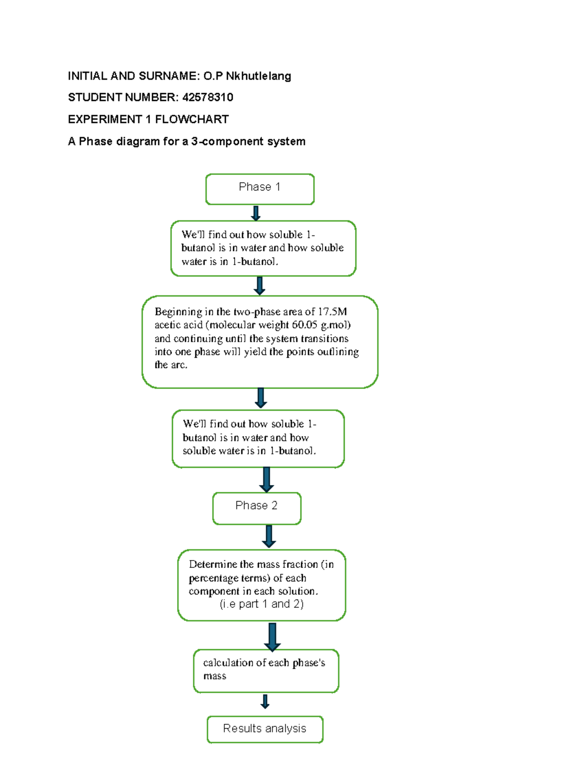 Experiment 1 Flowchart and Phase Diagram Analysis - NCHE 312 - Studocu