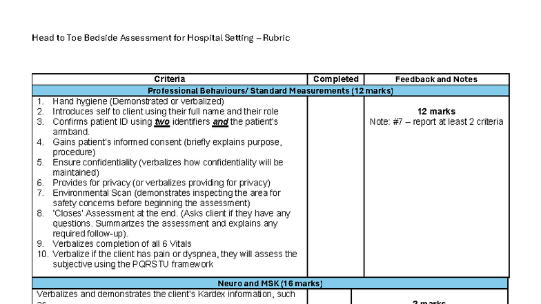 Head to Toe Bedside Assessment Rubric for Hospital Setting (12 Marks ...