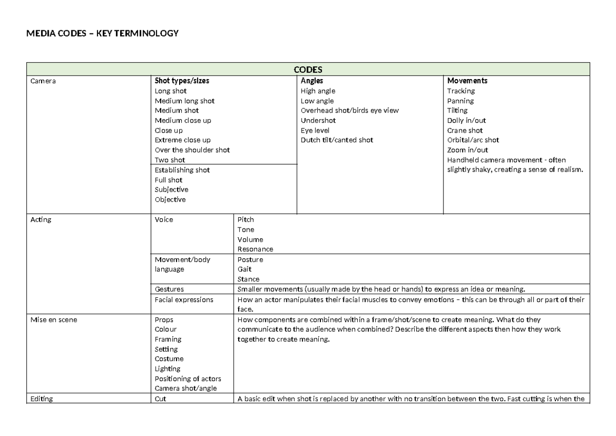 Key Terminology on Media Codes and Conventions for Analysis - Studocu
