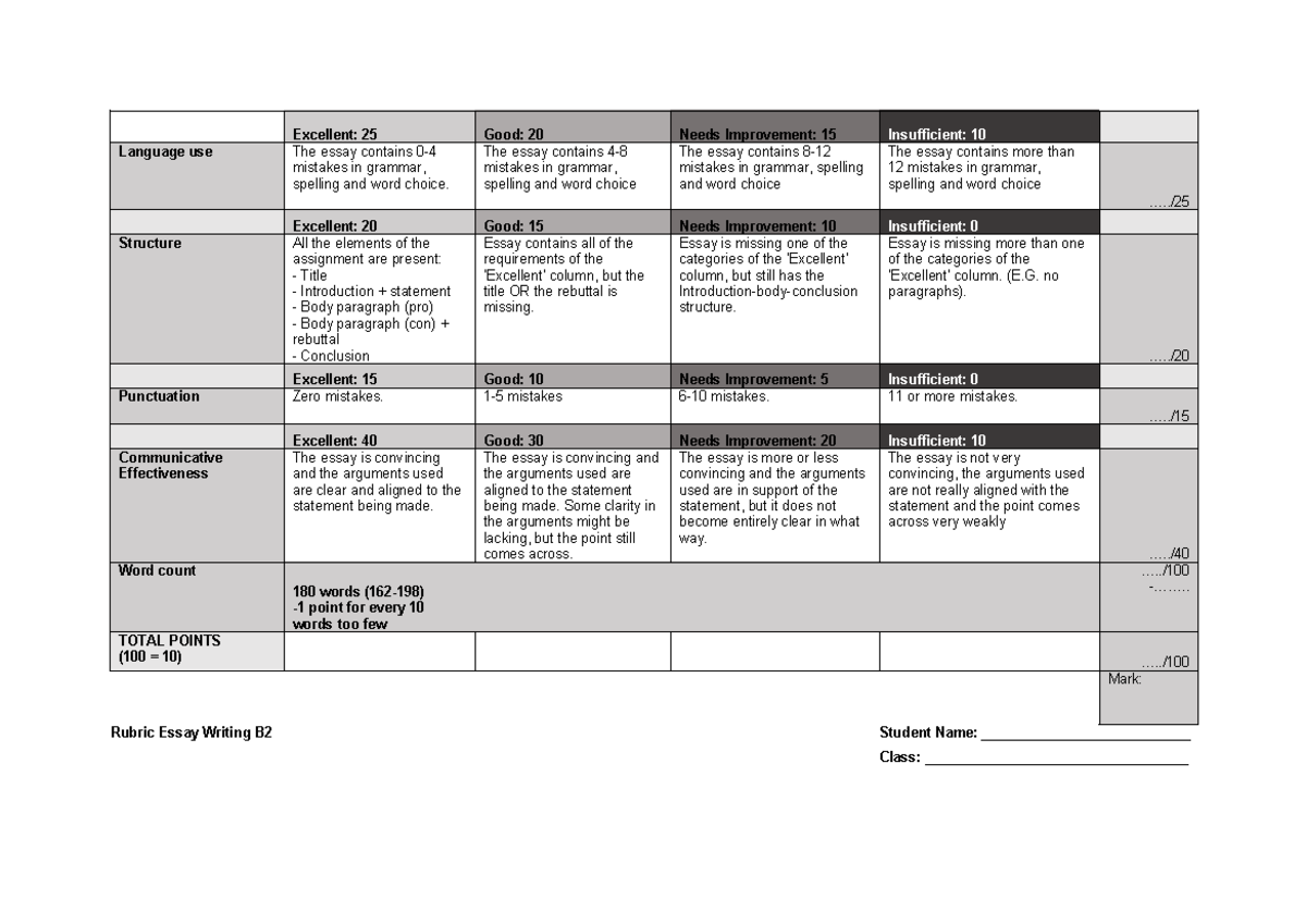 Rubric for Essay Writing B2: Grading Criteria & Evaluation Guide ...