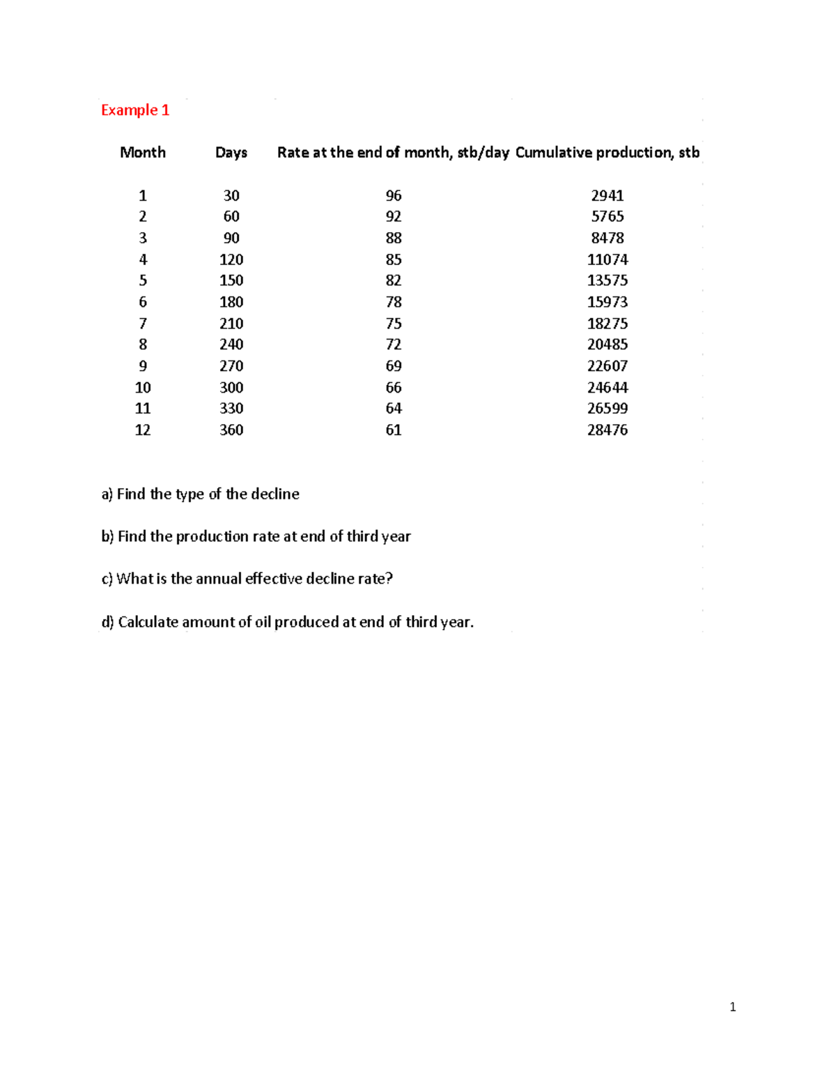 Decline Curve Analysis Example Questions for Course [Course Code] - Studocu