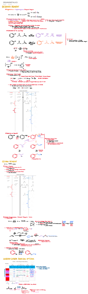 Course Codes PSYCH 101: Key Concepts and Theories in Psychology - cyc ...