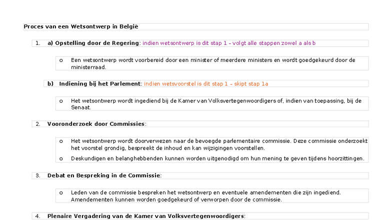 Proces van Wetsontwerpen en Wetsvoorstellen in België - Studocu