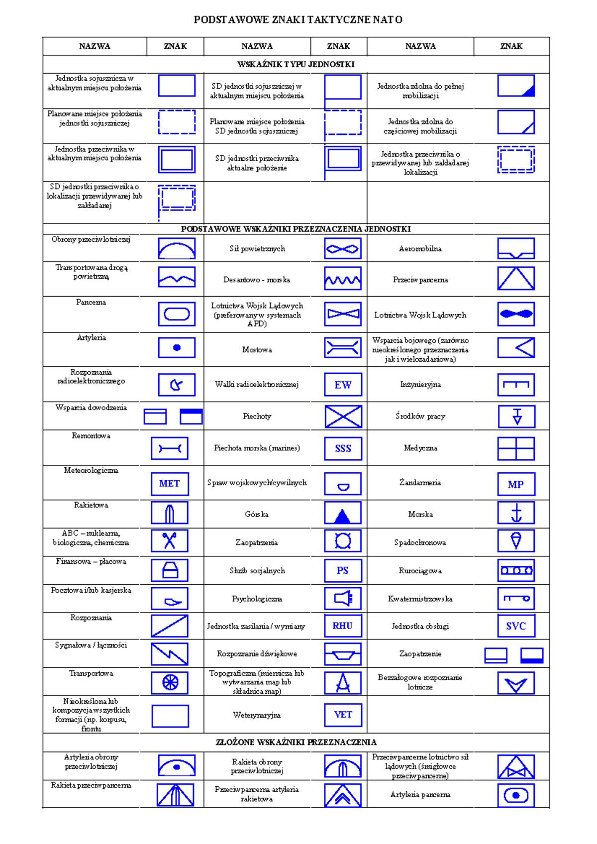 Podstawowe Znaki Taktyczne NATO - Przewodnik Wskazania i Symboliki ...