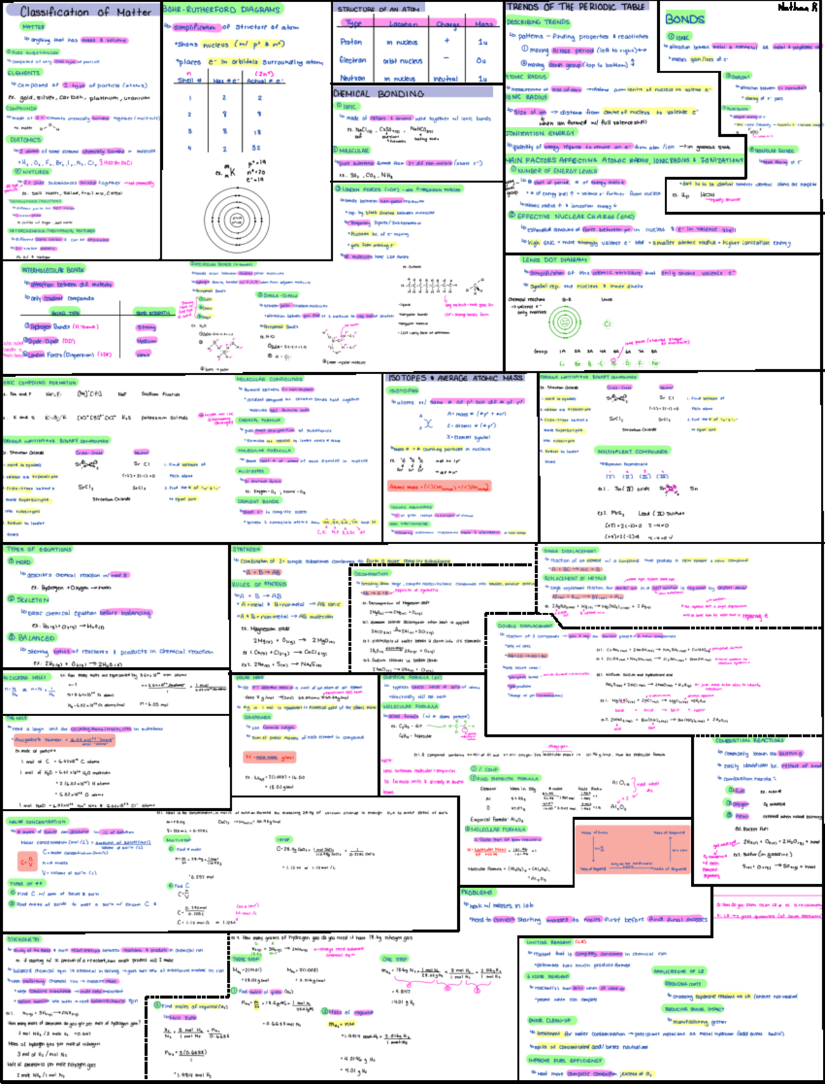 Chemistry Course 101: Matter, Atoms, and Periodic Trends Cheat Sheet ...