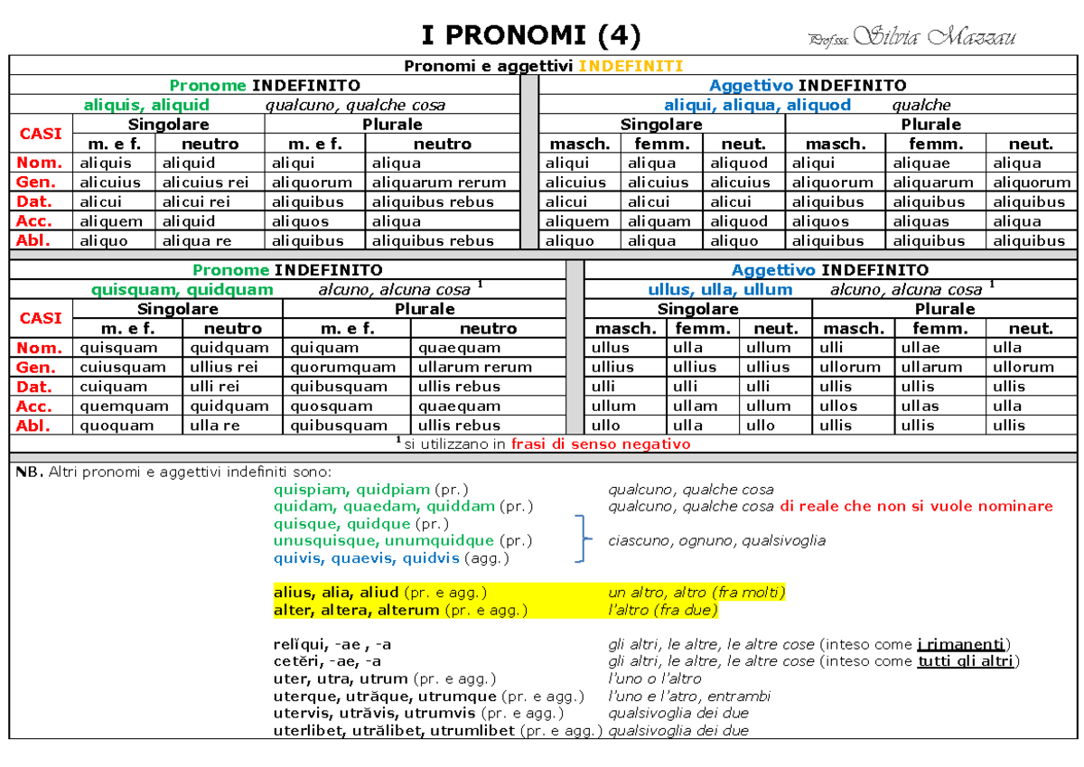 Pronomi e Aggettivi Indefiniti (Italiano 4) - Appunti - Studocu