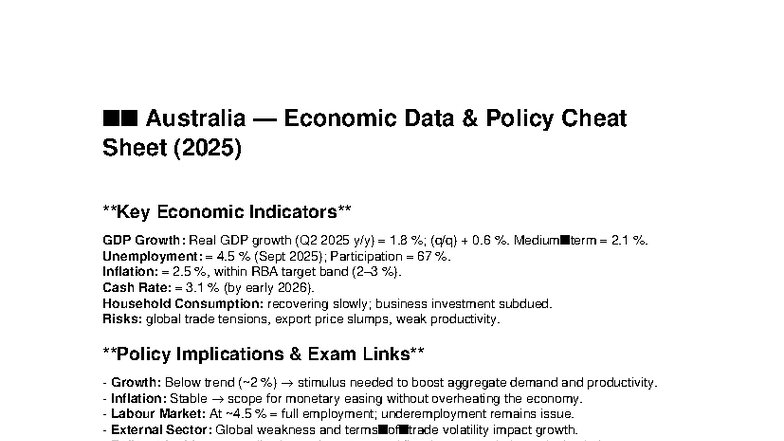 Australia Economic Data & Policy Cheat Sheet (2025) - Studocu