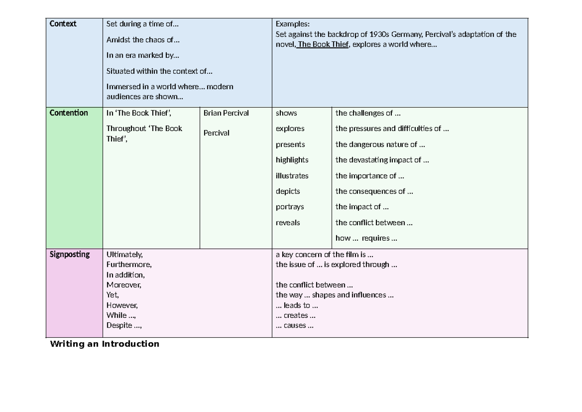 ENG 101: Essay Writing Guide on "The Book Thief" Analysis - Studocu
